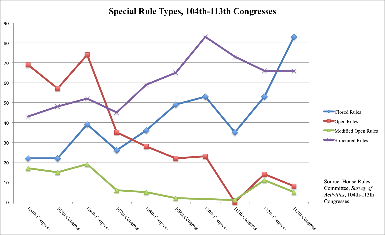 Open House: How the House of Representatives Can Reinvigorate the ...