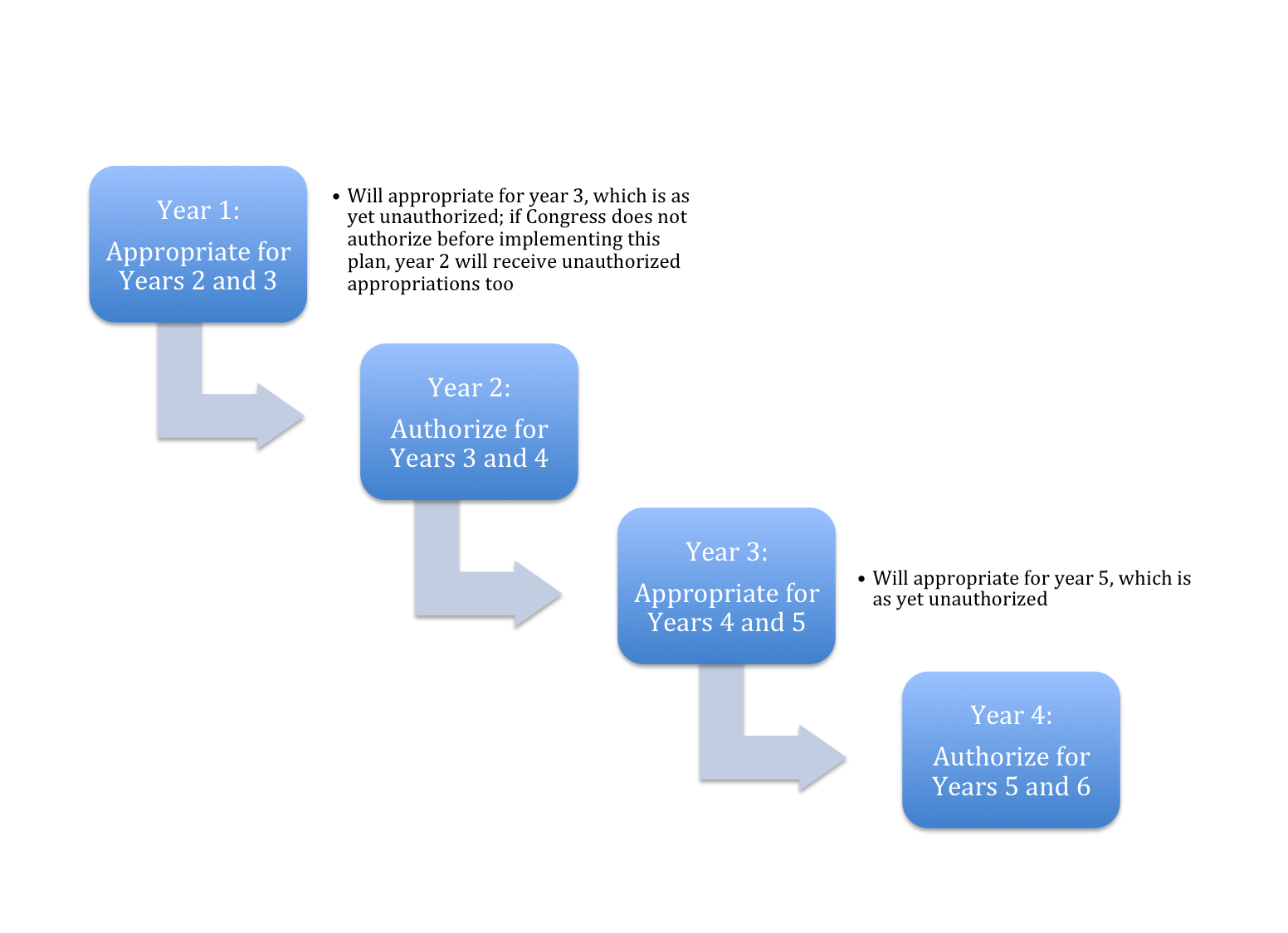 Everyone Seems To Want It So What Is The Hold-Up On The Biennial Budget ...