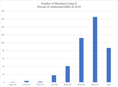 The Members' Representational Allowance (MRA): Looking at House ...